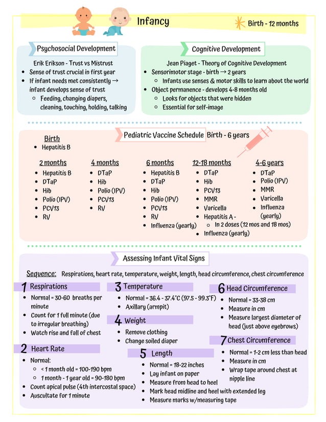 PediatricsStudyGuide.pdf