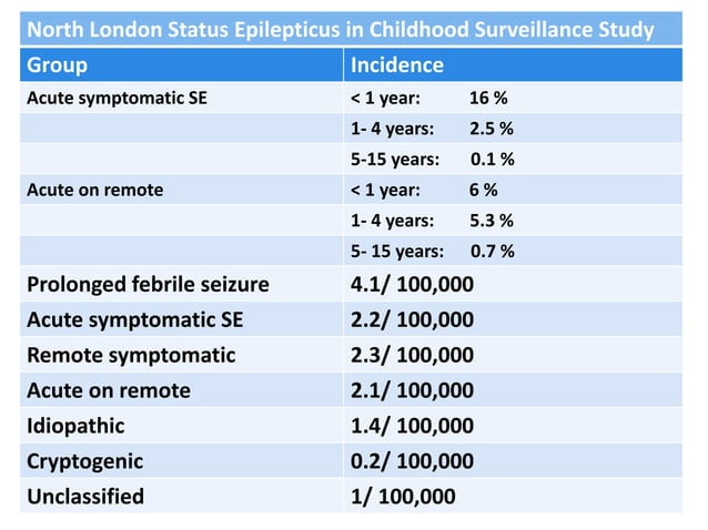 Pediatric status epilepticus | PPT