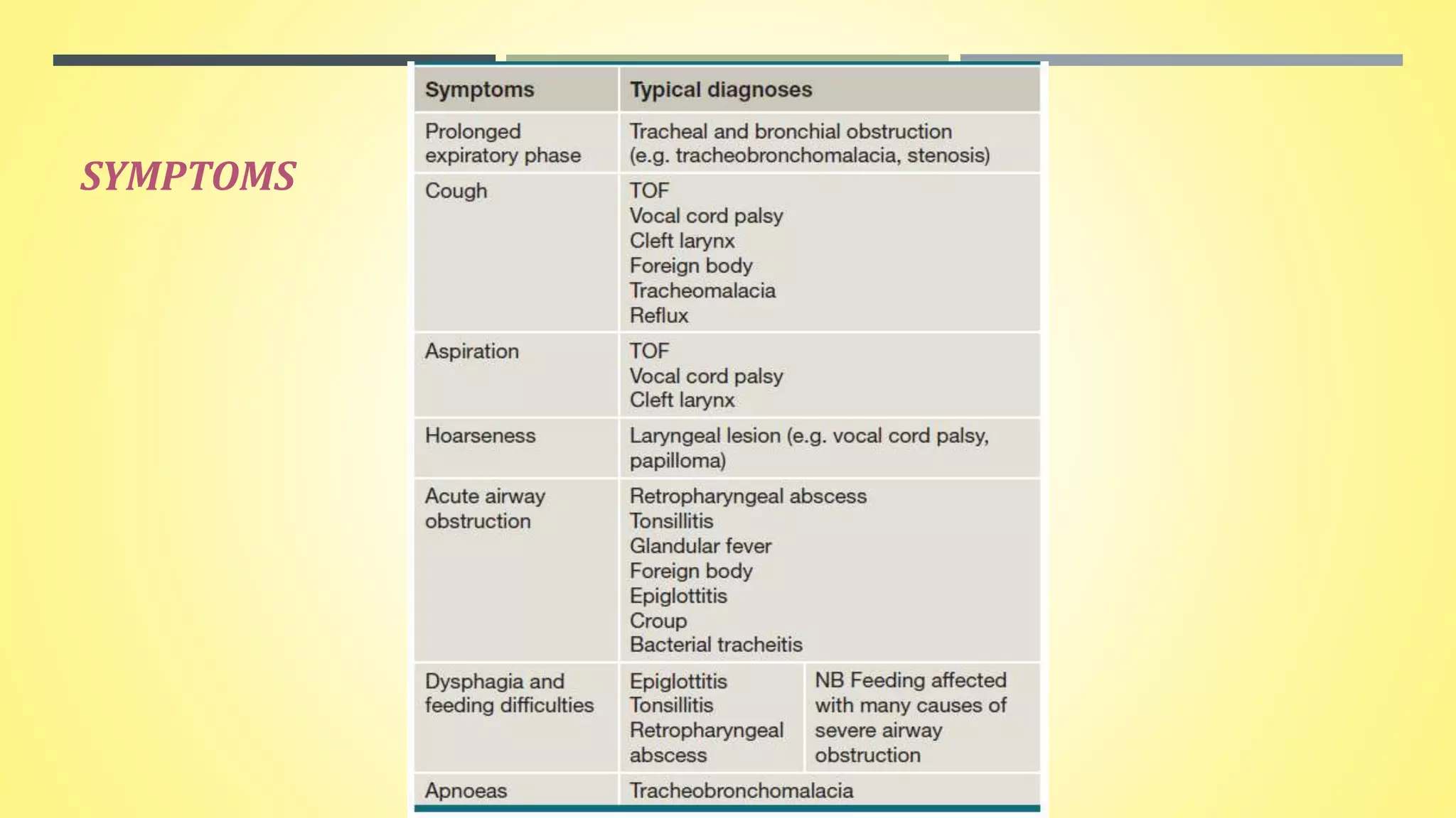 Pediatric stridor | PPTX