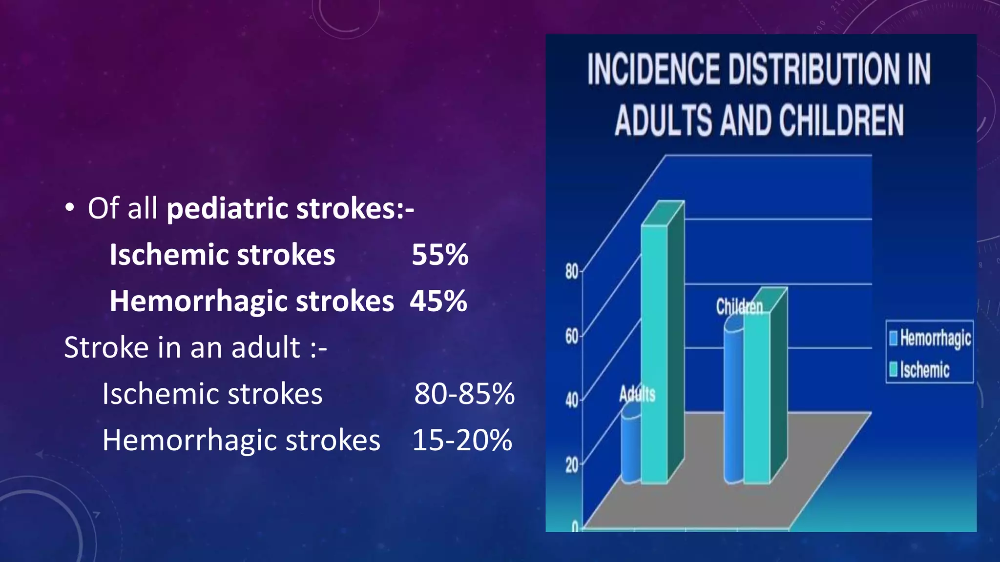 Pediatric stroke | PPTX