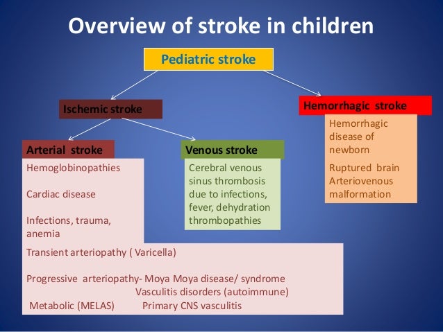 Pediatric stroke radiology