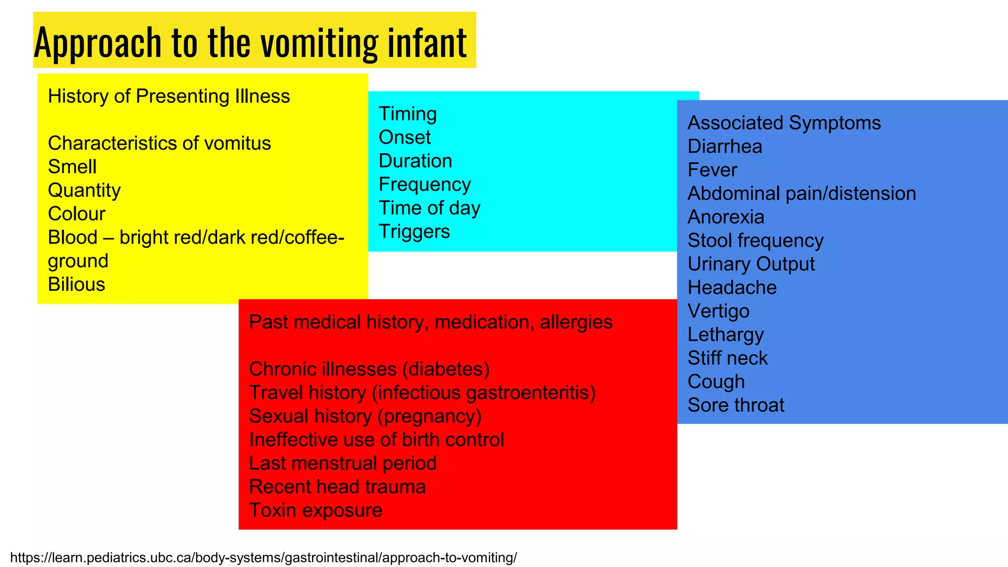 Pediatric surgery Gi abnormalities.pptx