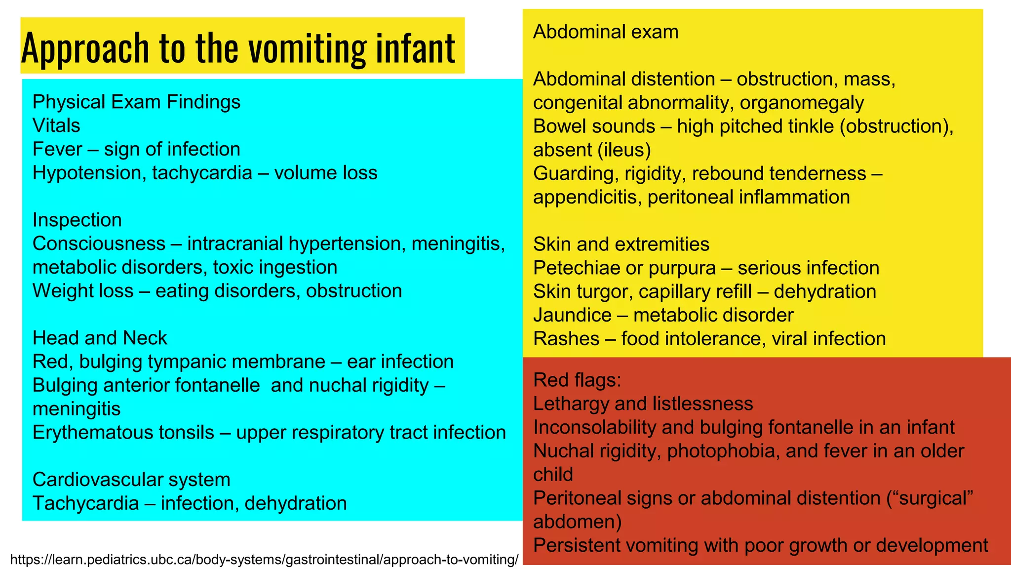 Pediatric surgery Gi abnormalities.pptx
