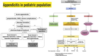 Pediatric surgery Gi abnormalities.pptx