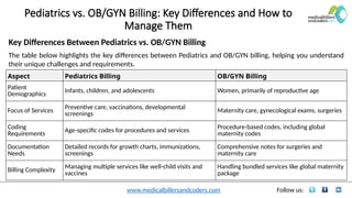 Pediatrics vs. OBGYN Billing- Key Differences and How to Manage Them.pptx