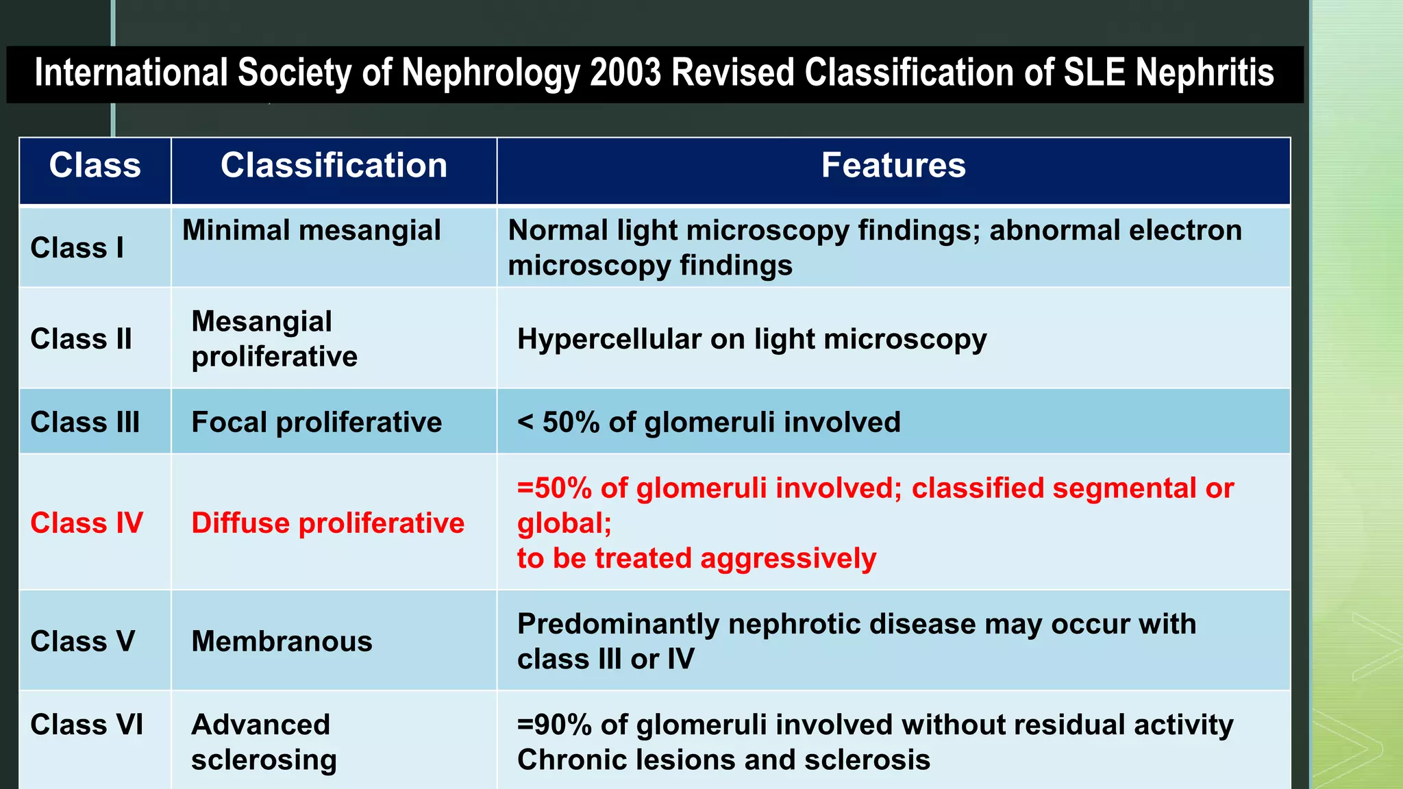 Pediatric systemic lupus erythematosus | PPTX