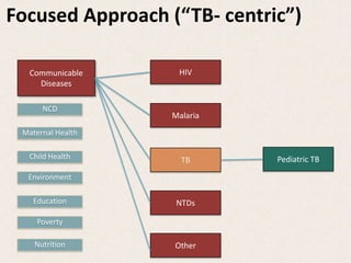 Pediatric TB and child health programming_Gnanashanmuga_5.2.12m