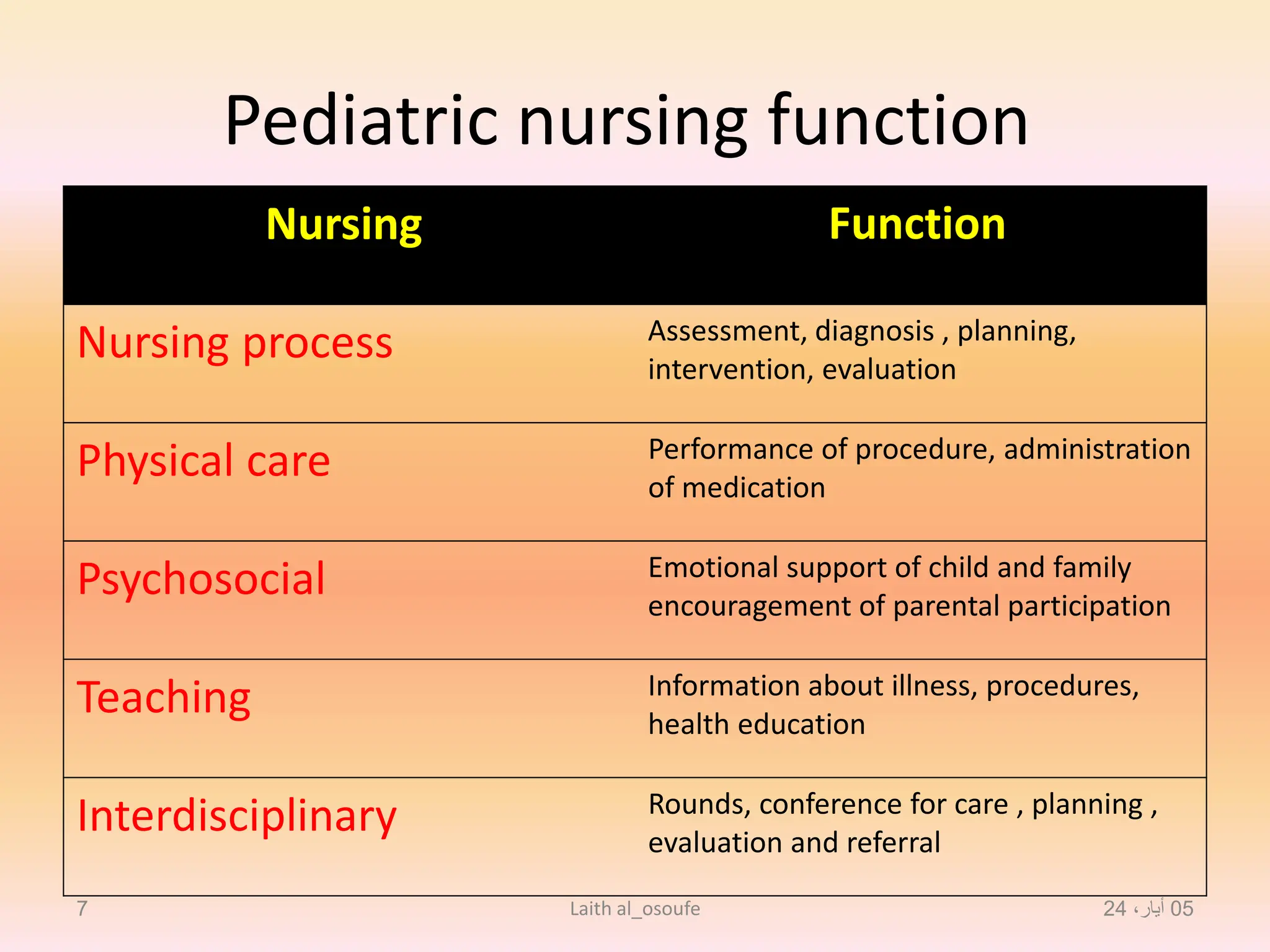 pediatric theoryجبلة 1 nursing students.pptx