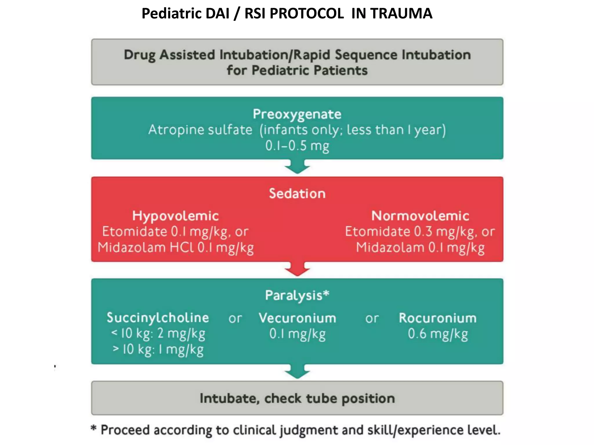 Pediatric Trauma - Concepts & Management | PPTX