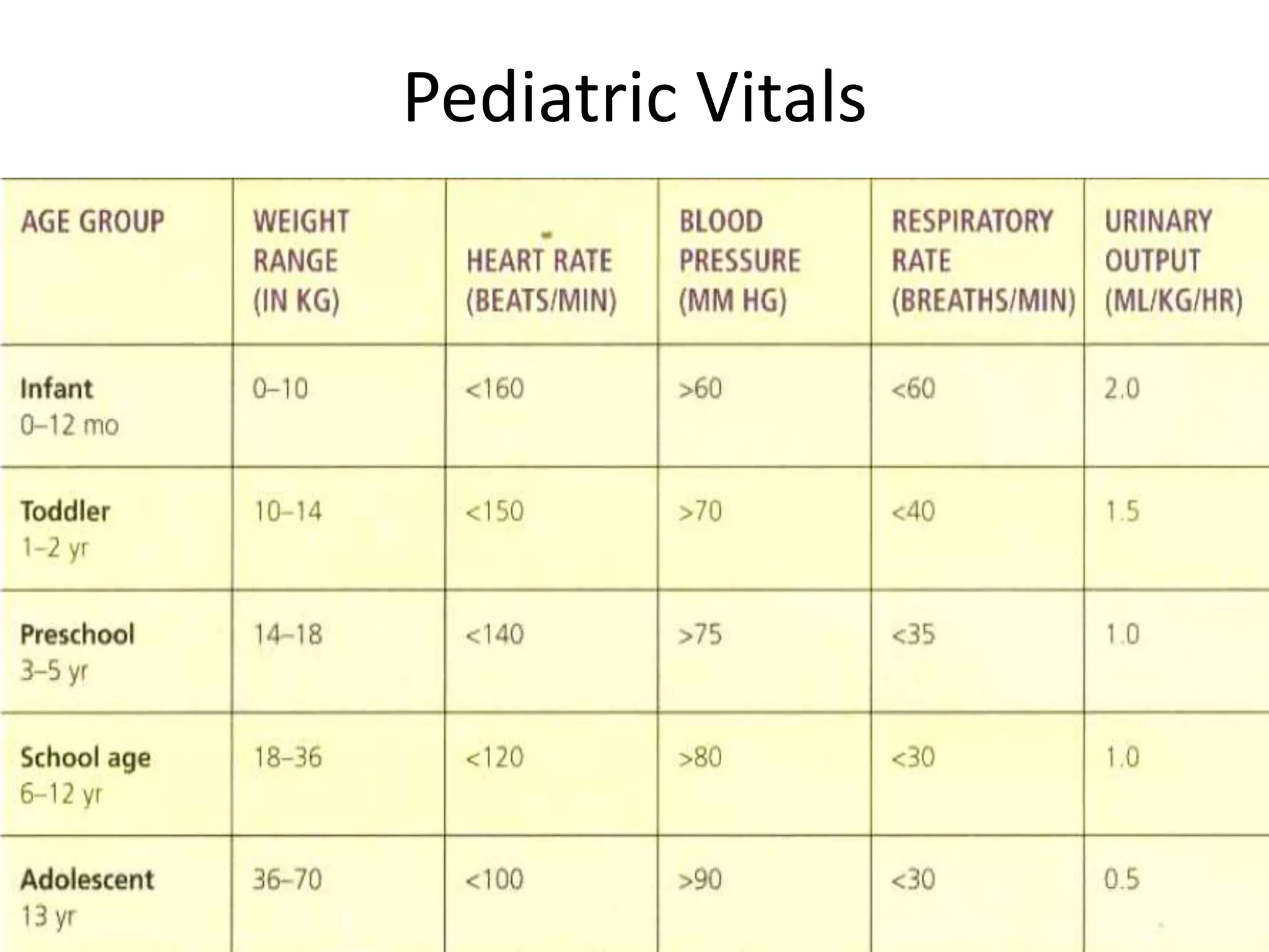 Pediatric Trauma - Concepts & Management | PPTX