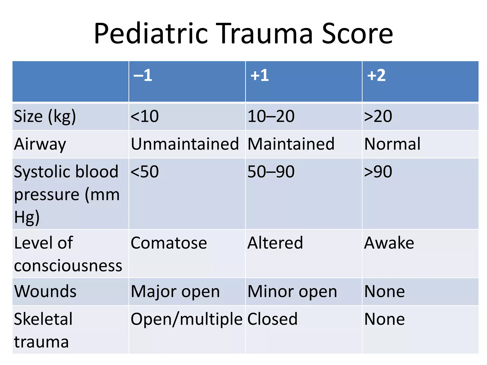 Pediatric Trauma - Concepts & Management | PPTX | First Aid | Injuries