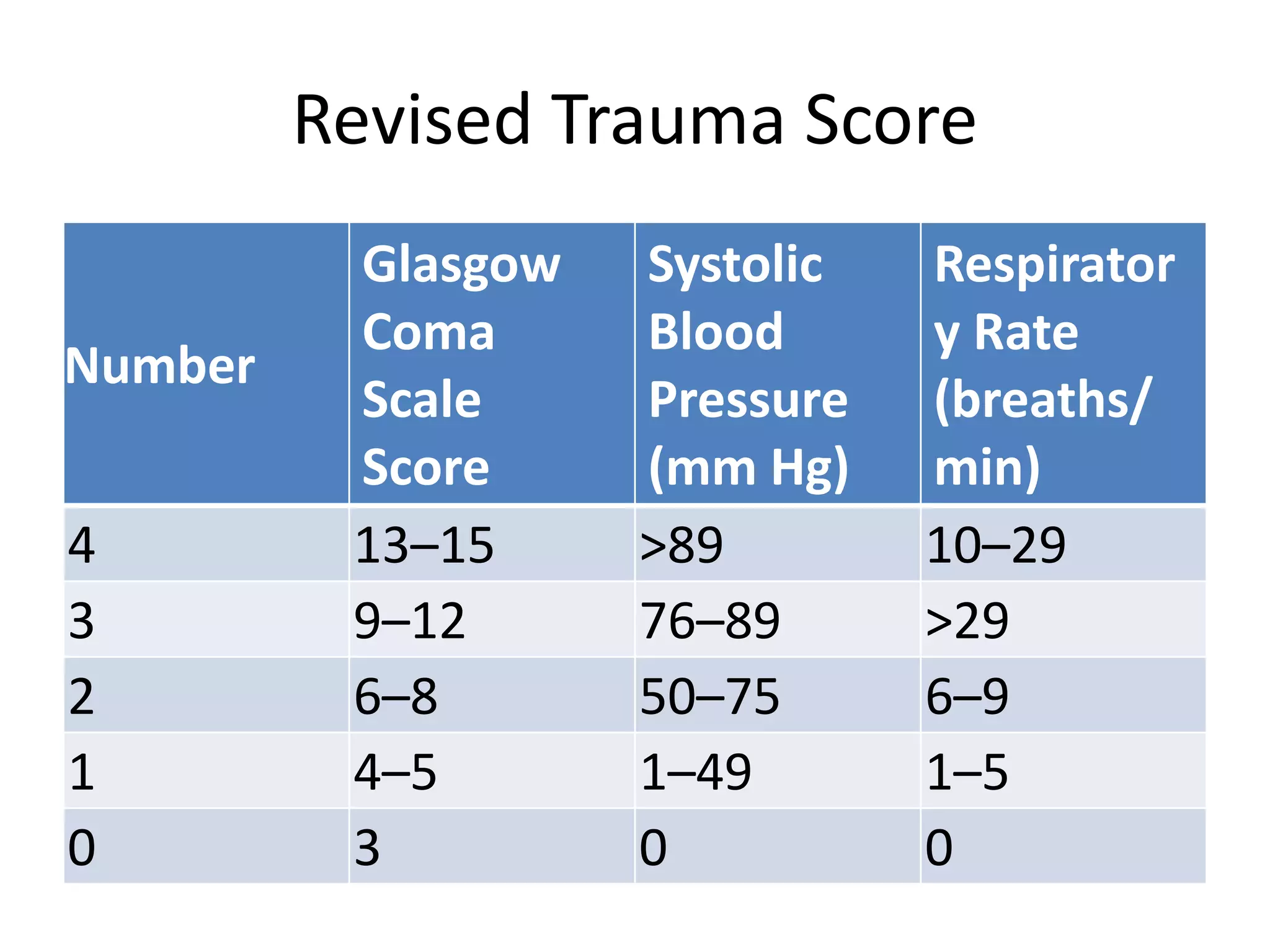 Pediatric Trauma - Concepts & Management | PPTX