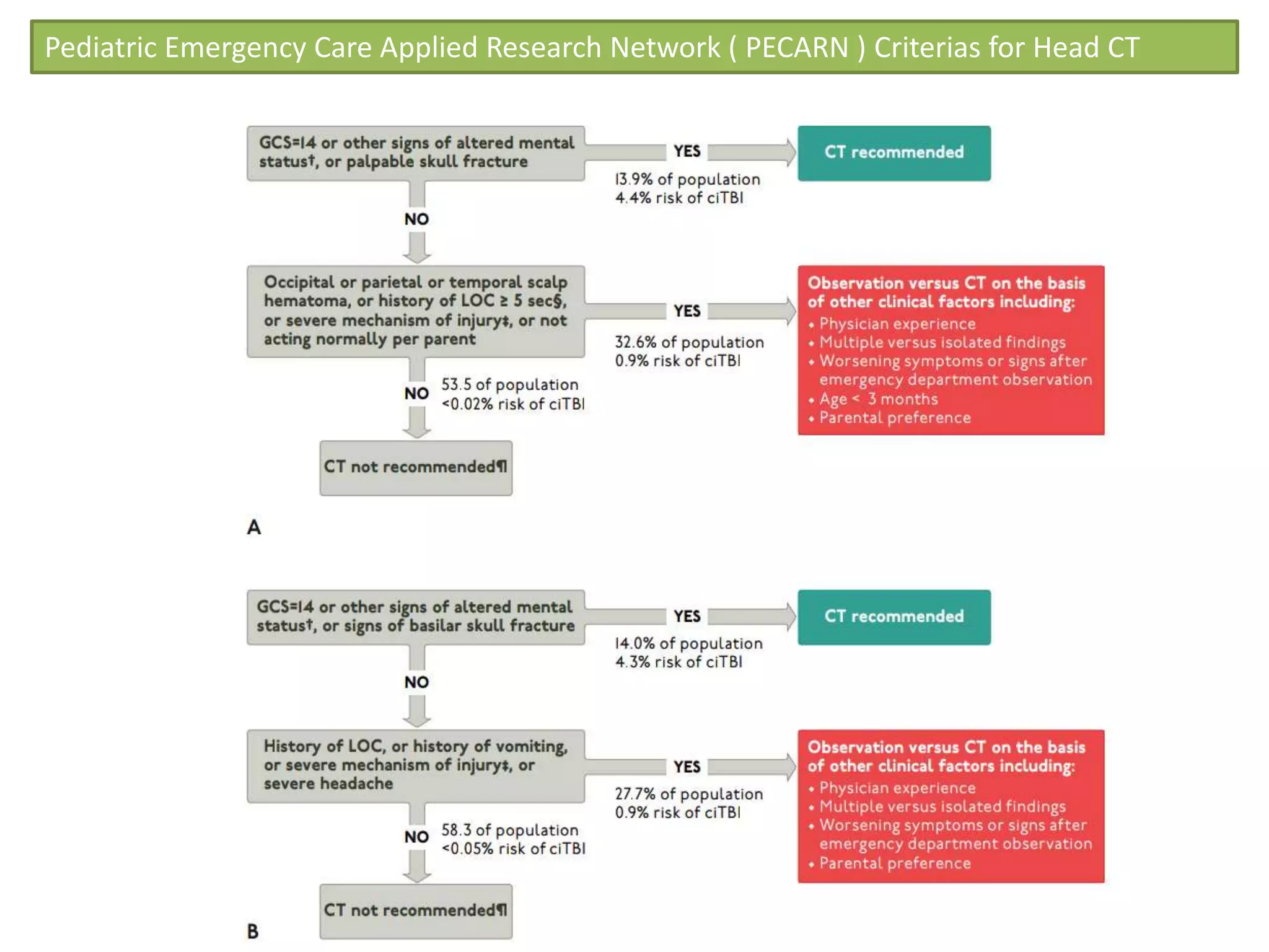 Pediatric Trauma - Concepts & Management | PPTX