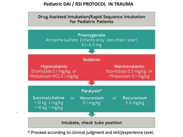 Pediatric Trauma - Concepts & Management | PPTX | First Aid | Injuries