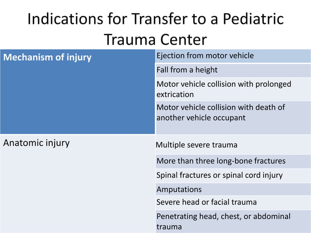 Pediatric Trauma - Concepts & Management | PPTX | First Aid | Injuries