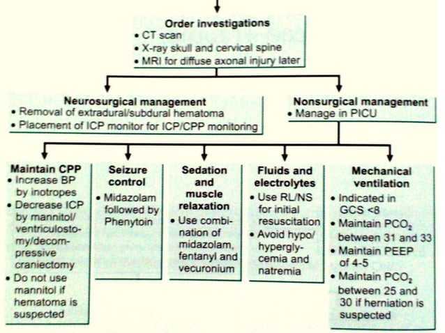 Pediatric Trauma - Concepts & Management | PPTX | First Aid | Injuries