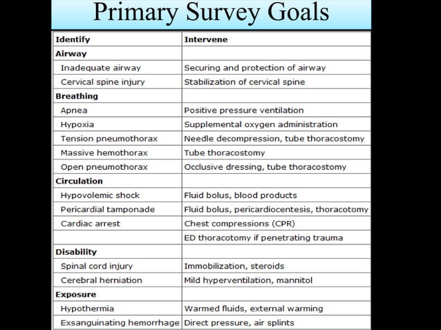 Pediatric Trauma - Concepts & Management | PPTX | First Aid | Injuries