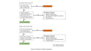 Pediatric trauma in emergency (presentation) | PPTX