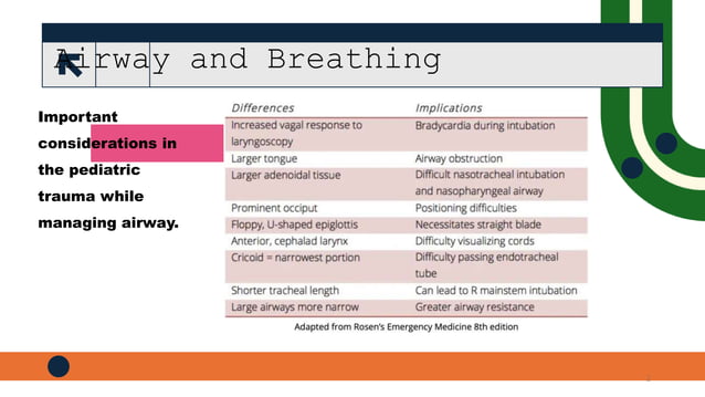 Approach to pediatrics trauma according to ATLS | PPTX | First Aid ...