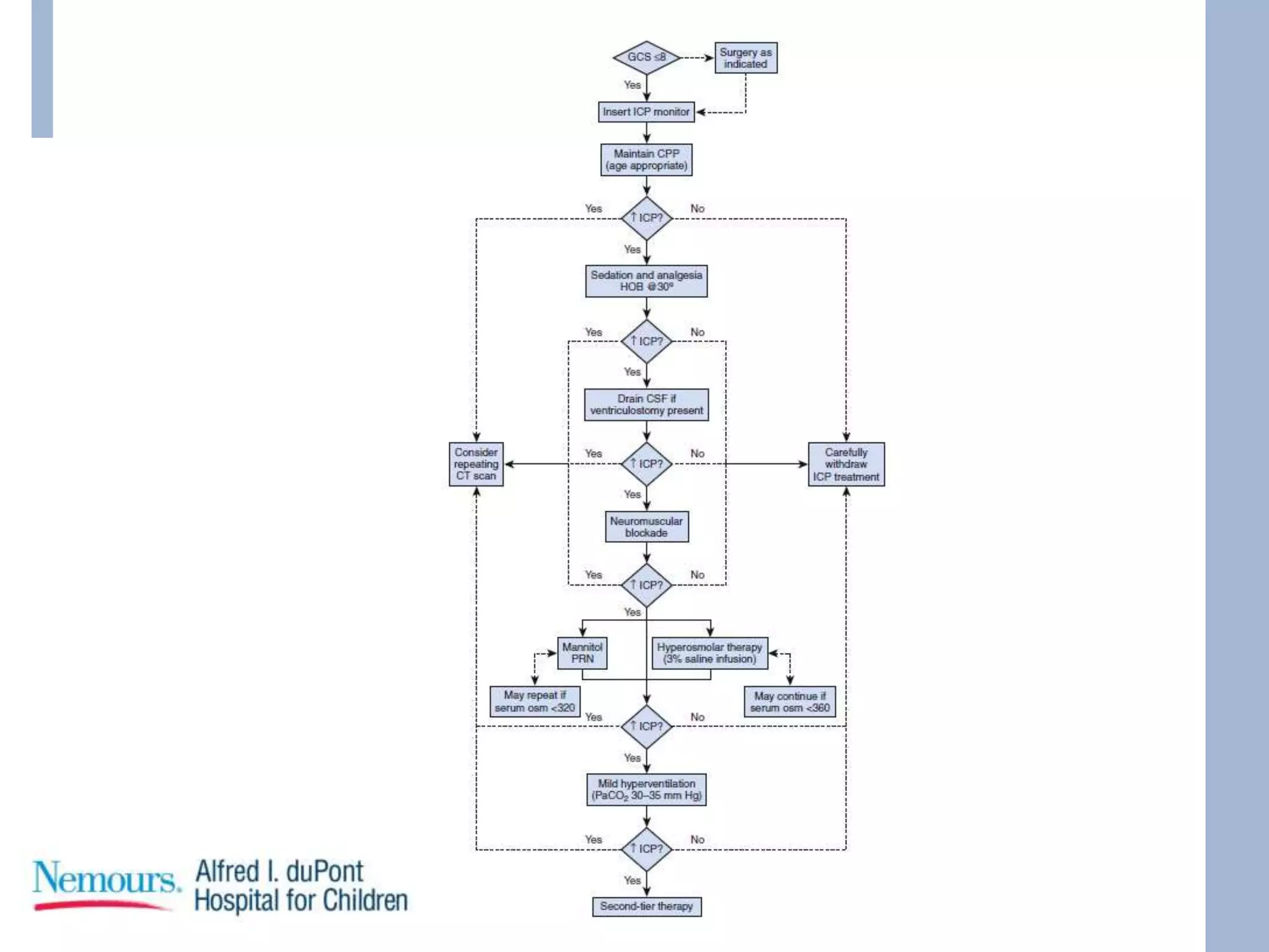 Pediatric traumatic brain injury presentation | PPTX