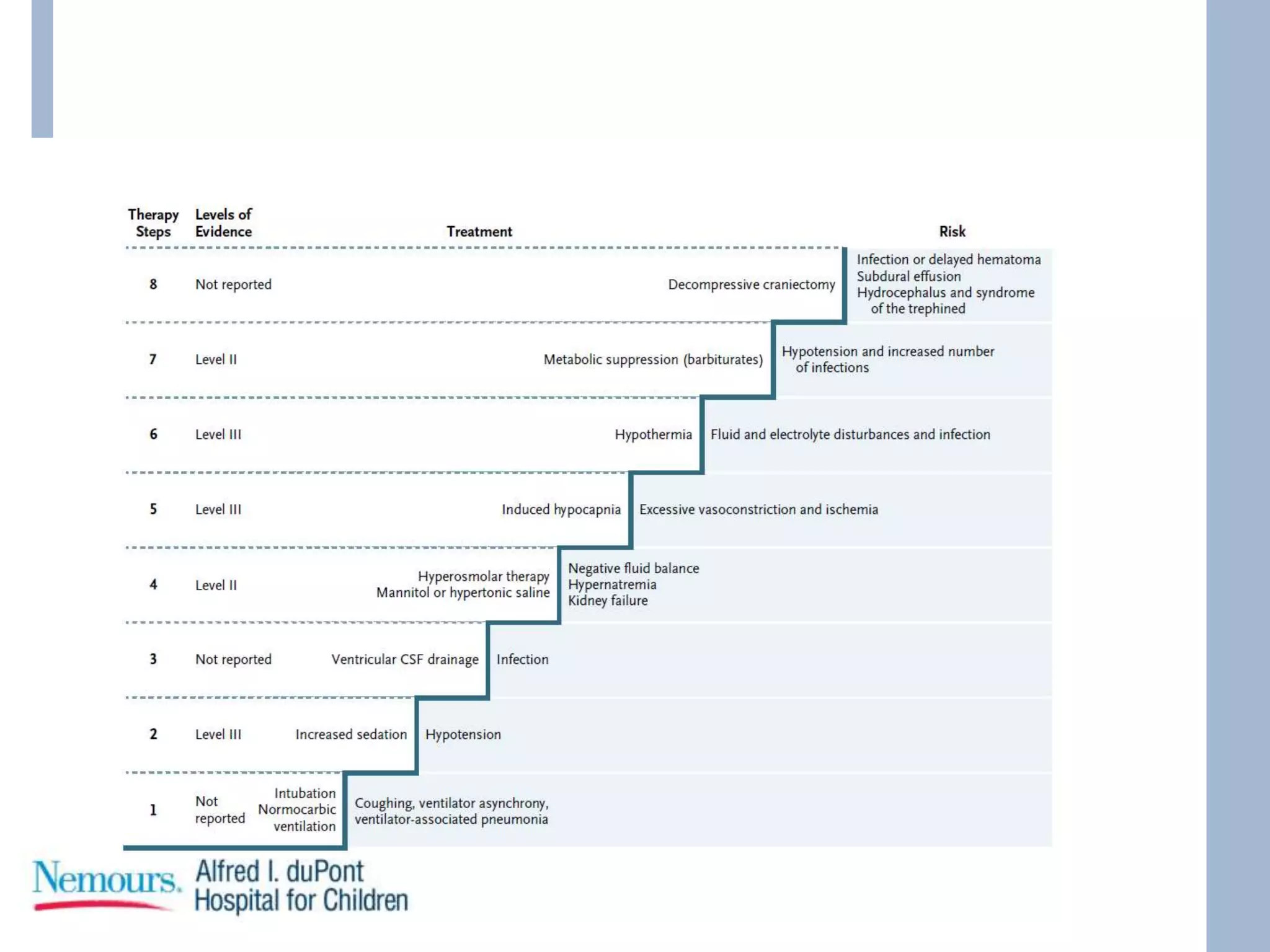 Pediatric traumatic brain injury presentation | PPTX
