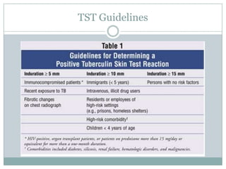 Pediatric tuberculosis | PPTX