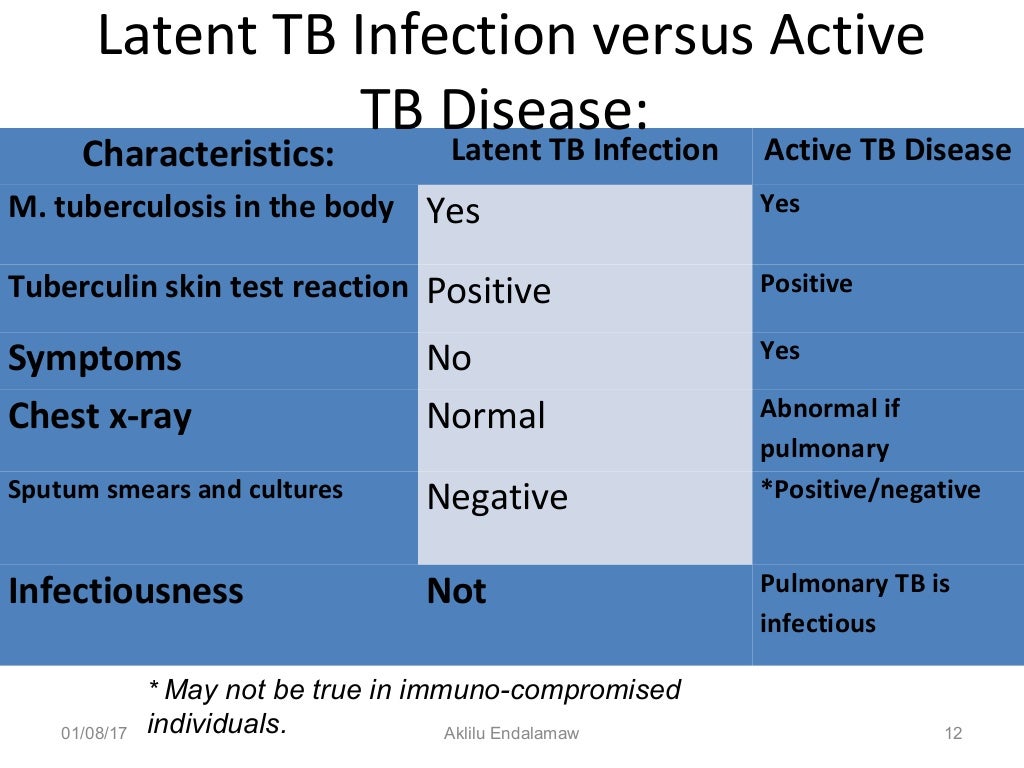 Managing Pediatric tuberculosis
