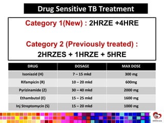 Revised Pediatric Tuberculosis guidelines (NTEP) 2020 | PPT