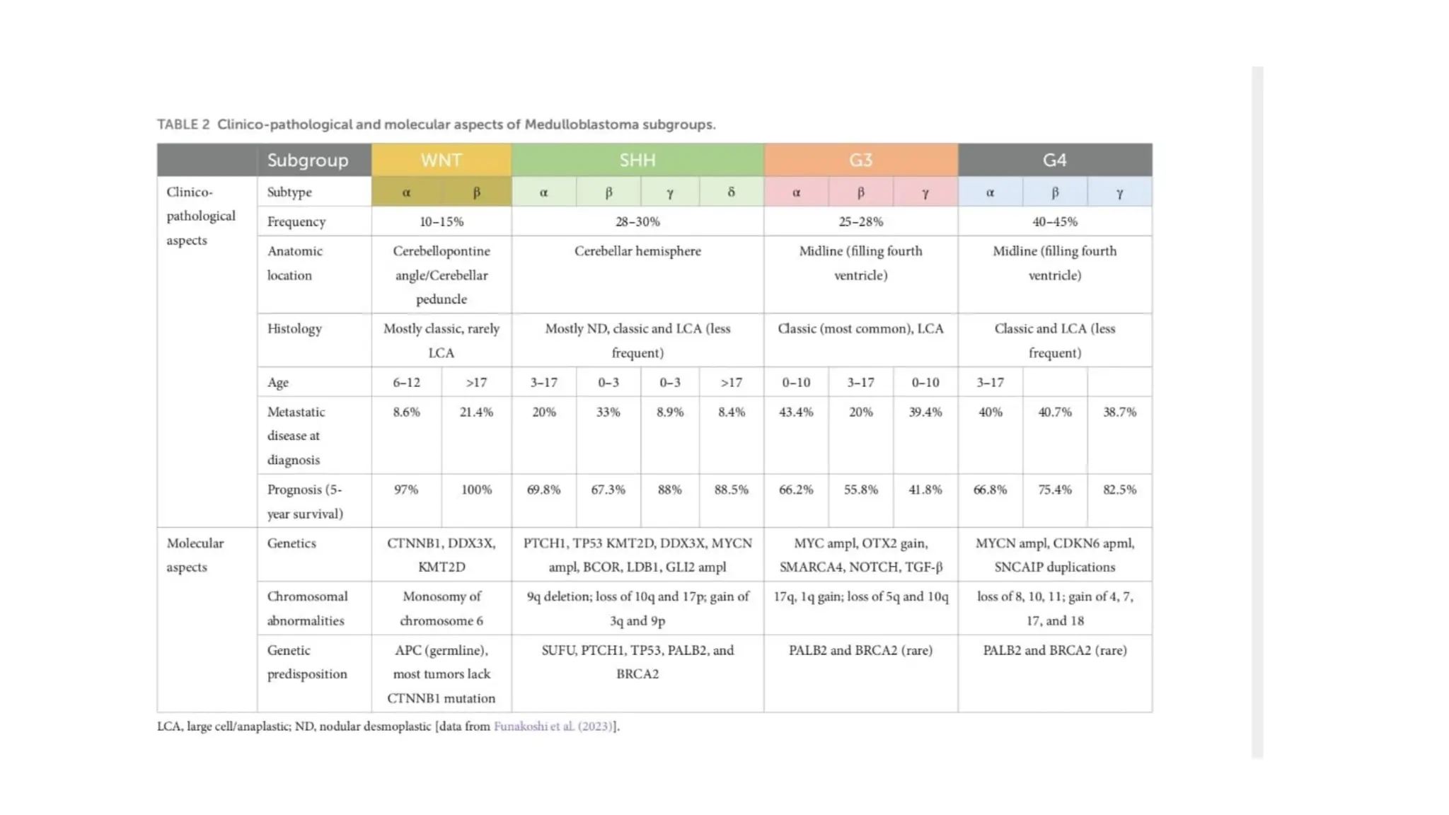 WHO CNS 5 2021 PEDIATRIC TUMOR CLASSIFICATION AND RADIOLOGY OF MOST ...