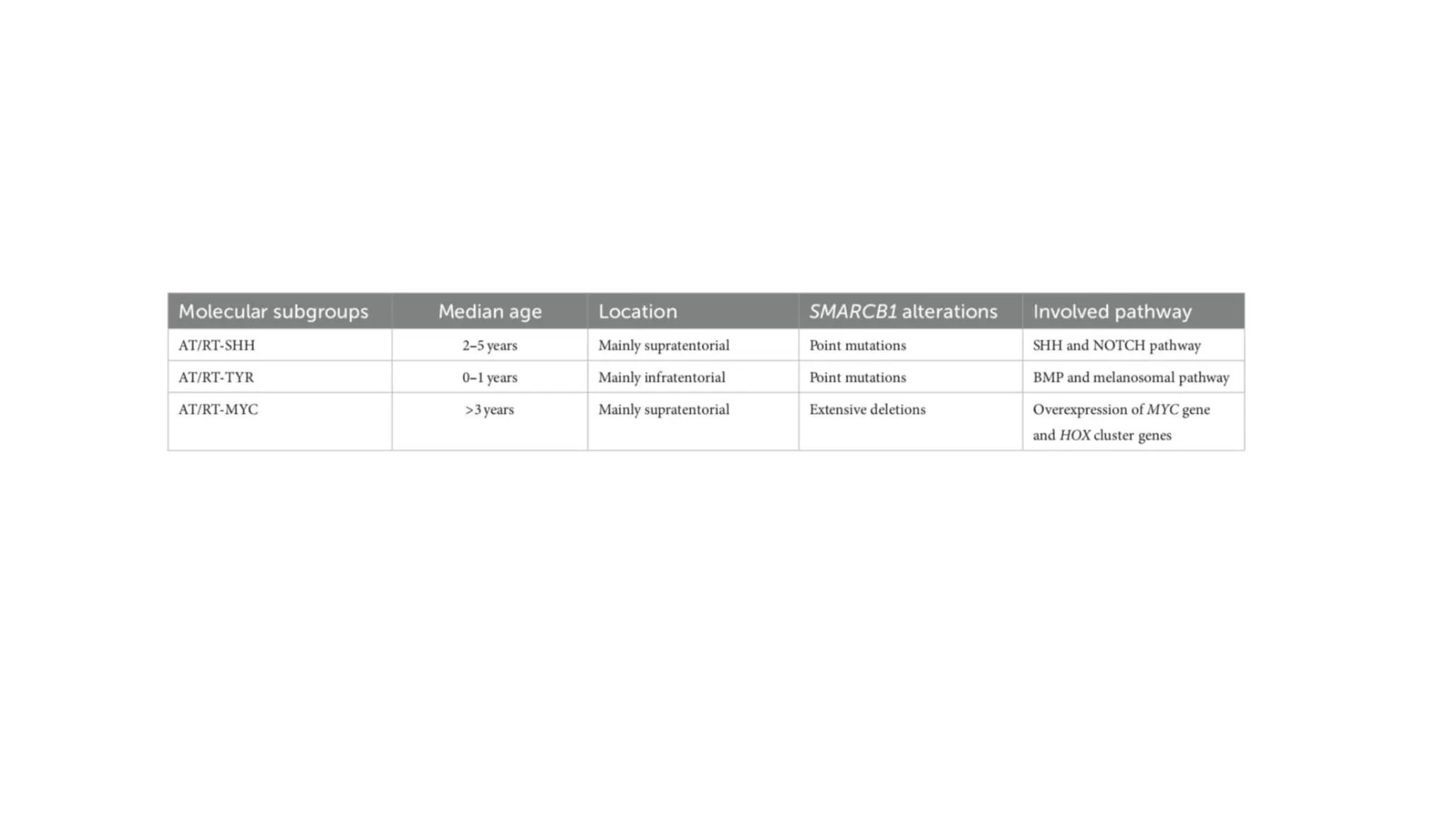 WHO CNS 5 2021 PEDIATRIC TUMOR CLASSIFICATION AND RADIOLOGY OF MOST ...