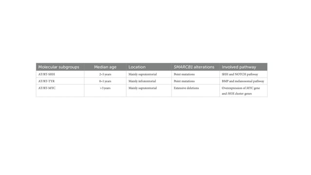 Who Cns 5 2021 Pediatric Tumor Classification And Radiology Of Most Common Pediatric Posterior