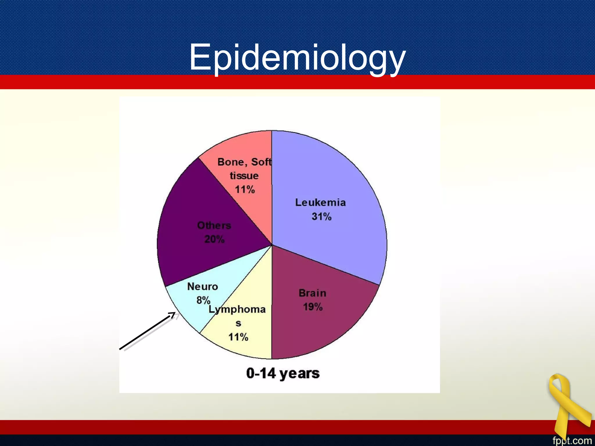 Common Pediatric Solid Tumors | PPT