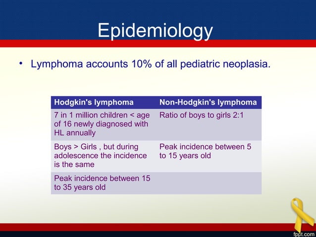 Common Pediatric Solid Tumors | PPT