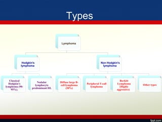 Common Pediatric Solid Tumors | PPT