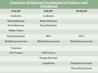 Pediatric Tumors.pptx