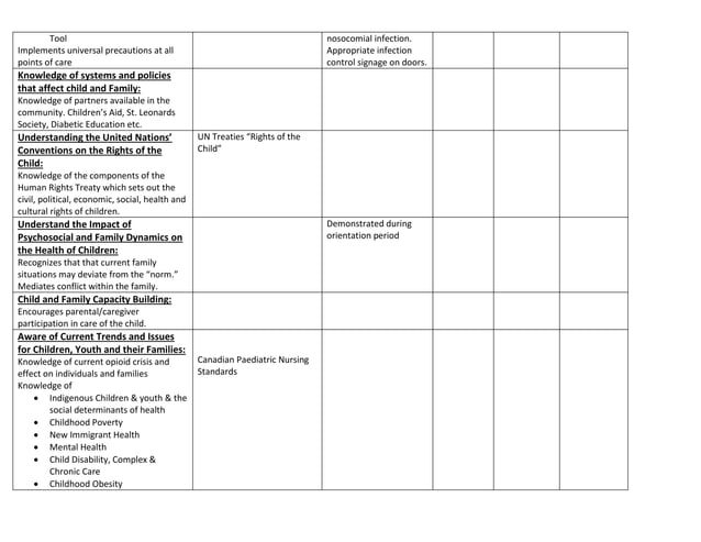 PEDIATRIC_UNIT_COMPETENCY_BASED_ORIENTATION.pdf | Daycare and Pre-School | Parenting