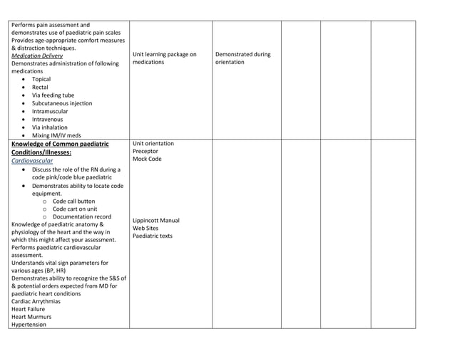 PEDIATRIC_UNIT_COMPETENCY_BASED_ORIENTATION.pdf | Daycare and Pre-School | Parenting