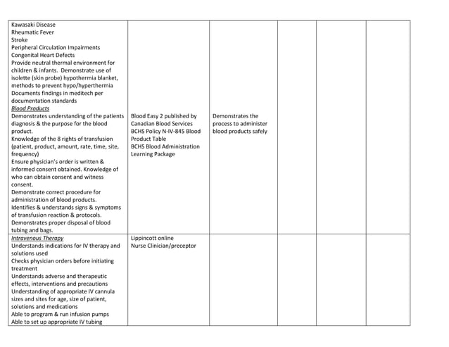 PEDIATRIC_UNIT_COMPETENCY_BASED_ORIENTATION.pdf | Daycare and Pre-School | Parenting