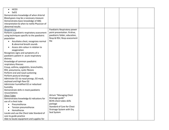 PEDIATRIC_UNIT_COMPETENCY_BASED_ORIENTATION.pdf | Daycare and Pre ...