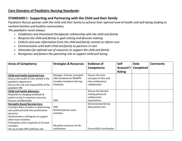 PEDIATRIC_UNIT_COMPETENCY_BASED_ORIENTATION.pdf | Daycare and Pre ...