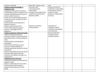 PEDIATRIC_UNIT_COMPETENCY_BASED_ORIENTATION.pdf