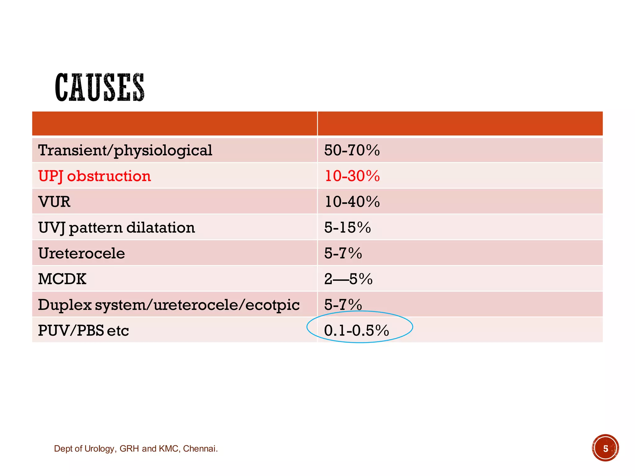 Pediatric urology Management Of Antenatal Hydroureteronephrosis | PDF