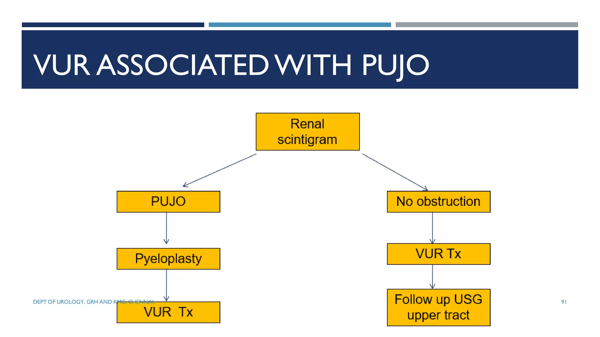 Pediatric urology pujo- pyeloplasty | PDF