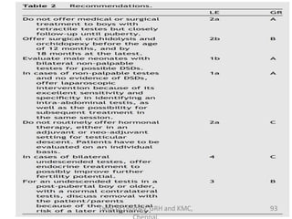Pediatric urology :Undescended Testis (UDT) | PDF