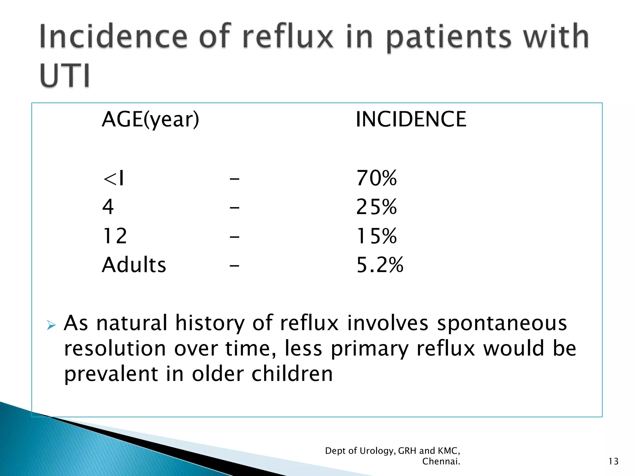 Pediatric urology : Vesicoureteric reflux(vur)- overview | PDF
