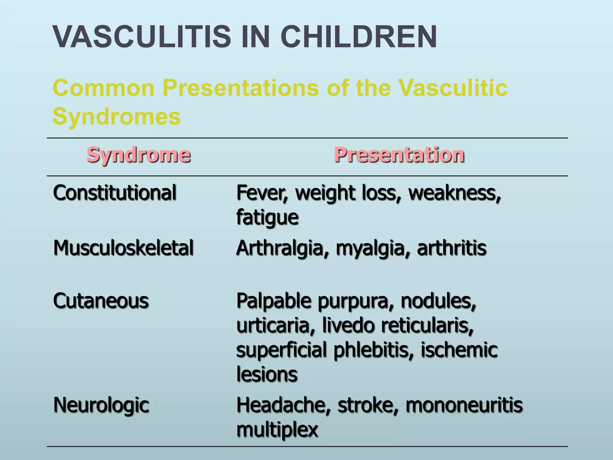 Pediatric vasculitis dr inayat ullah | PPTX
