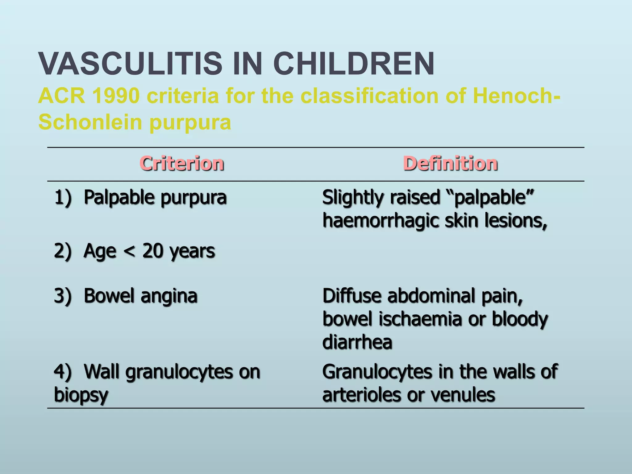 Pediatric vasculitis dr inayat ullah | PPTX