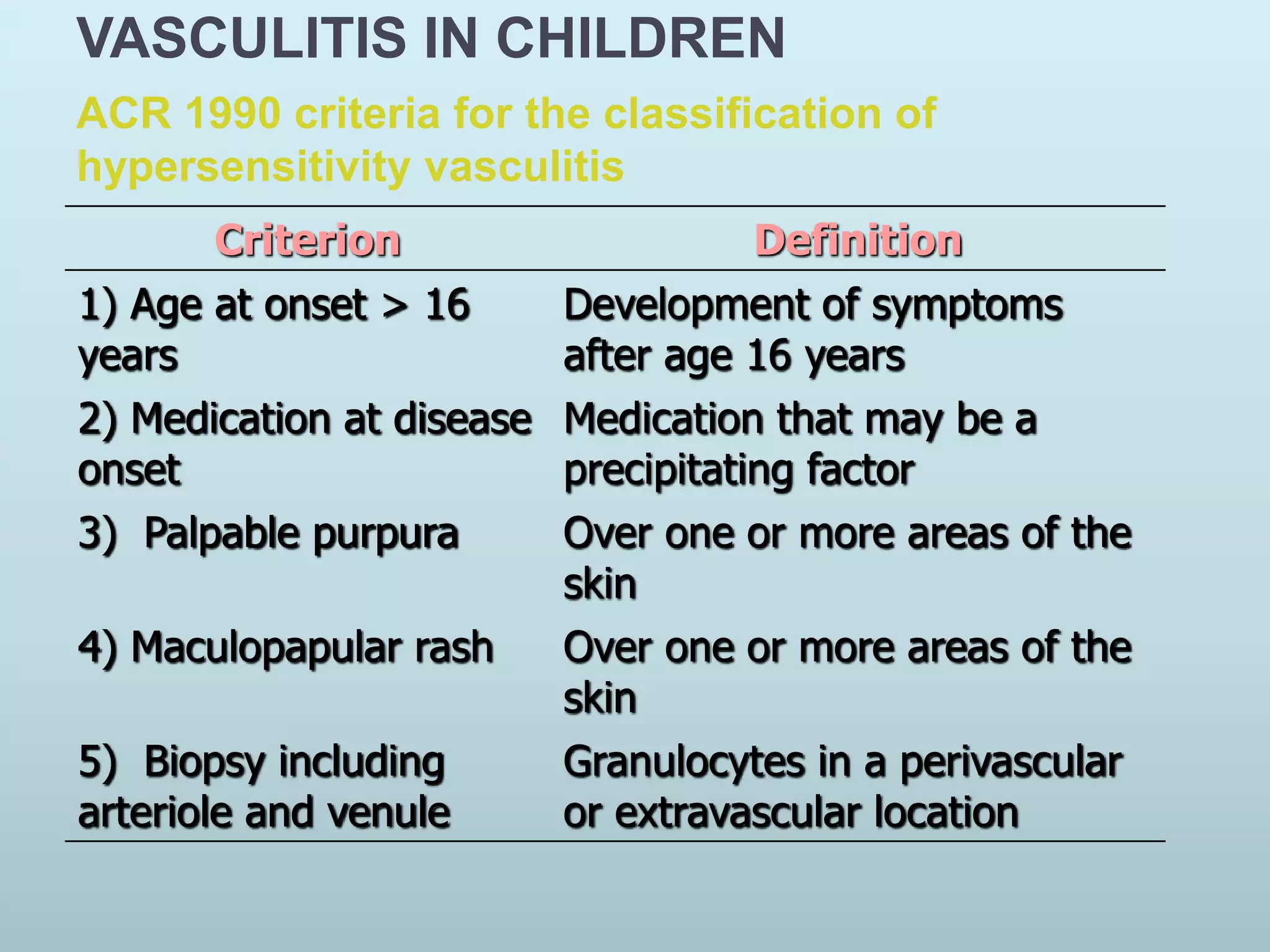 Pediatric vasculitis dr inayat ullah | PPTX