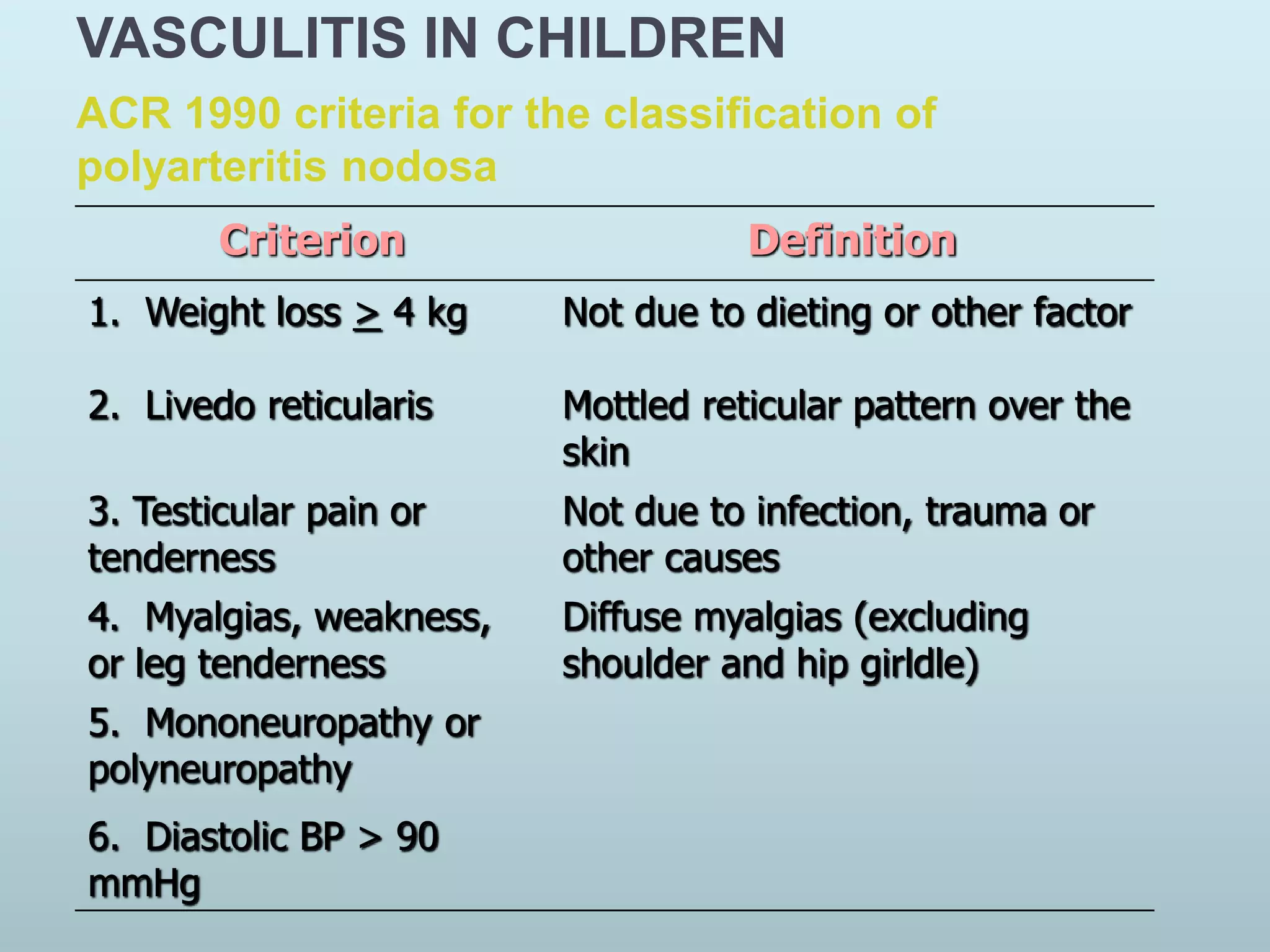 Pediatric vasculitis dr inayat ullah | PPTX
