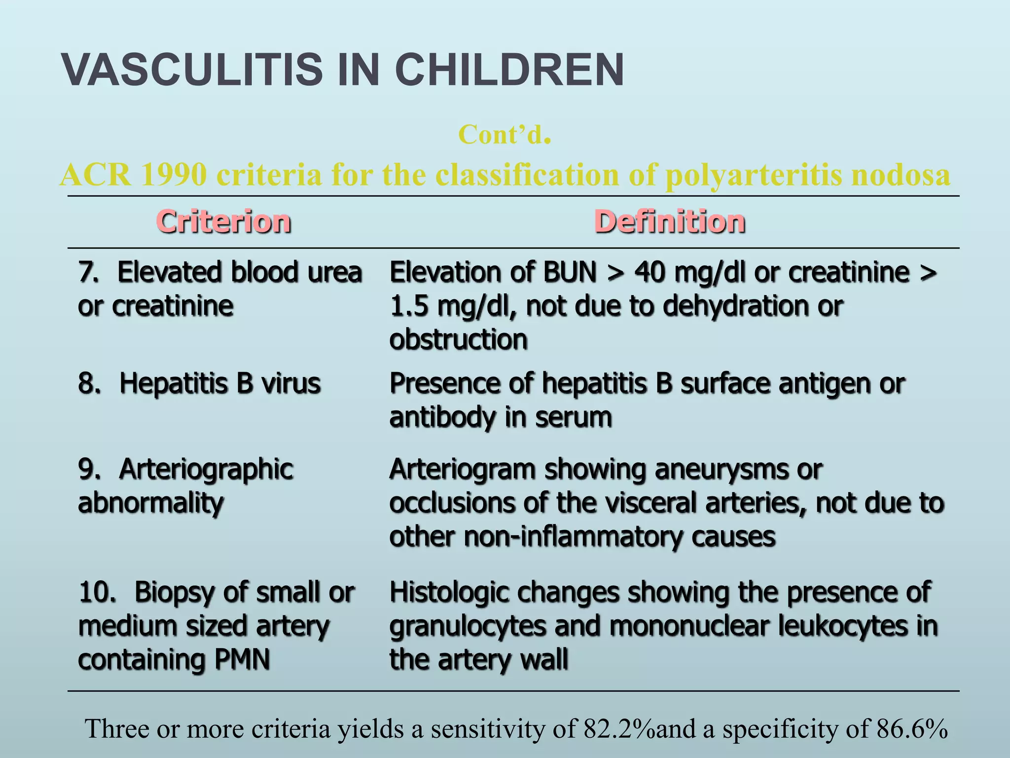 Pediatric vasculitis dr inayat ullah | PPTX